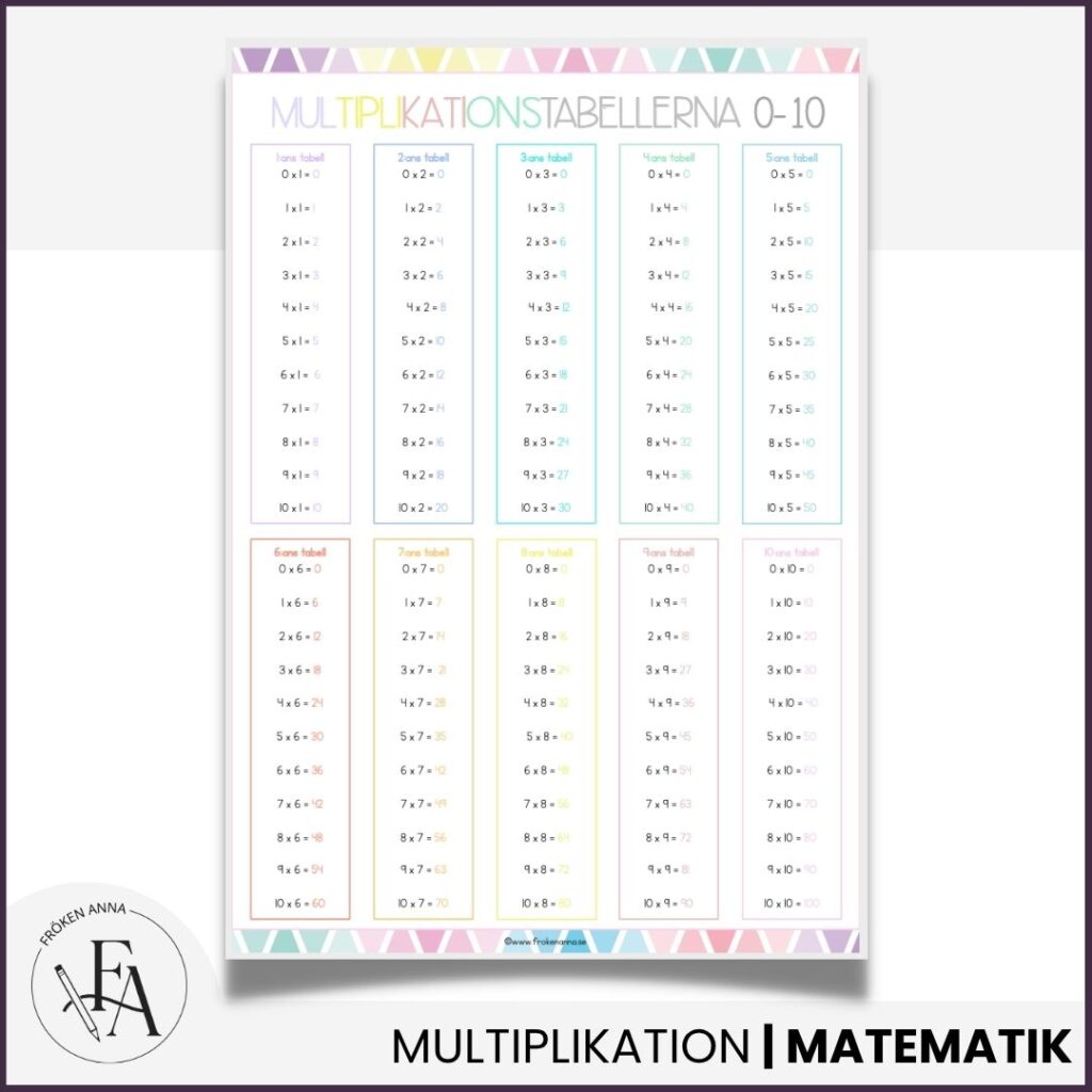 Multiplikationstabellerna 1-10 - Fröken Anna
