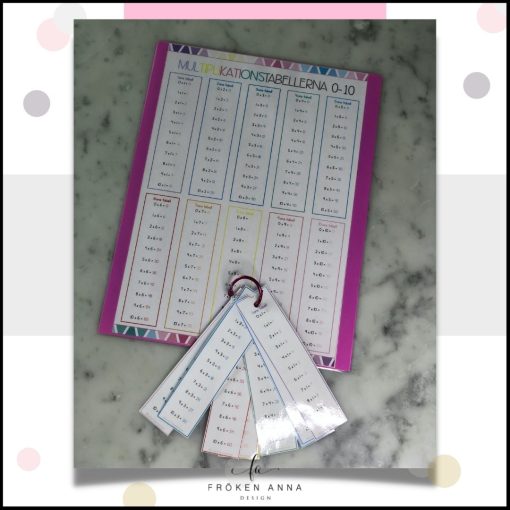 Multiplikationstabellerna 1-10 - Fröken Anna