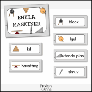 Enkla maskiner: Posters och arbetsblad - Fröken Anna