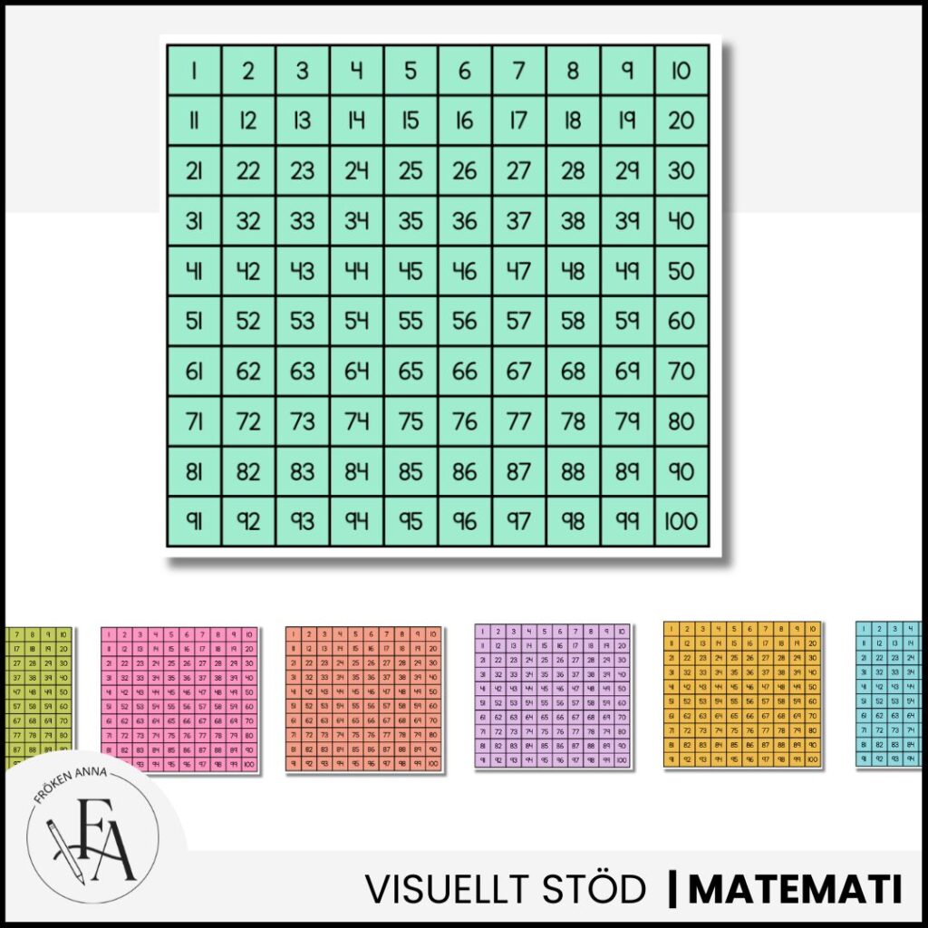 Startuppgift: Dagens / Veckans tal 0-9 - Fröken Anna